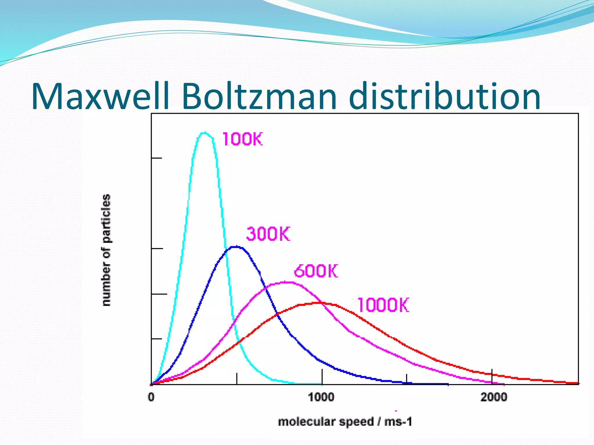 Factors affecting reaction rates | PPTX