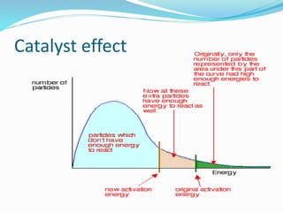 Factors affecting reaction rates | PPTX