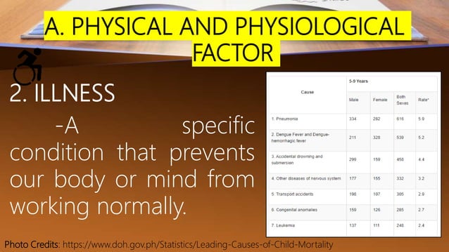 Factors Affecting Reading and the Reading Pyramid | PPTX | Brain and ...