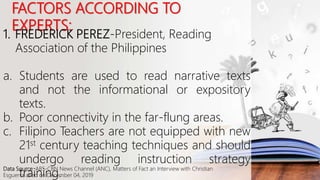 Factors Affecting Reading and the Reading Pyramid | PPTX