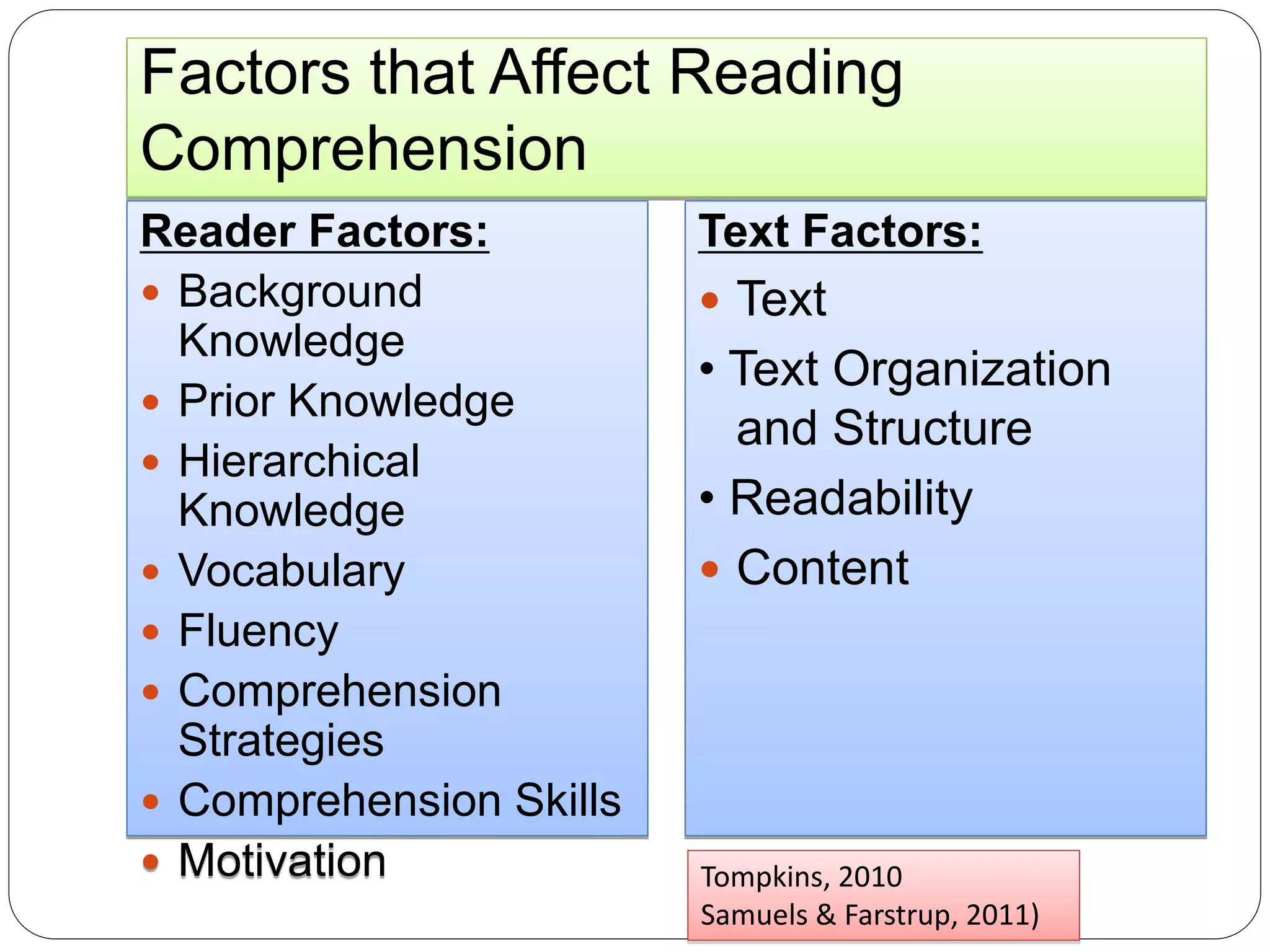 Factors affecting reading (2) | PPTX