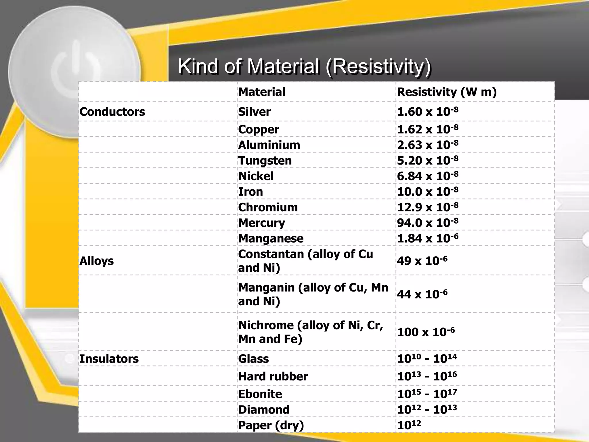 Factors affecting resistance | PPTX