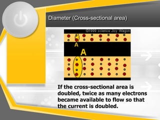 Factors affecting resistance | PPTX