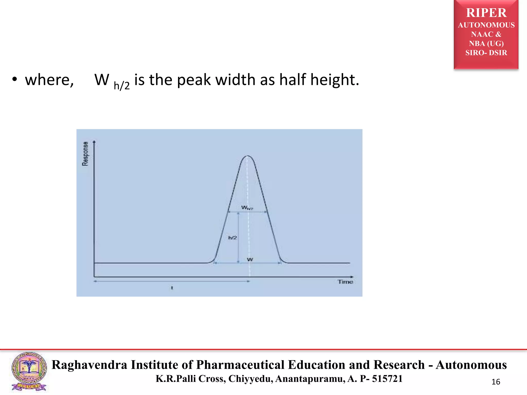 Factors Affecting Resolution In HPLC. | PPTX