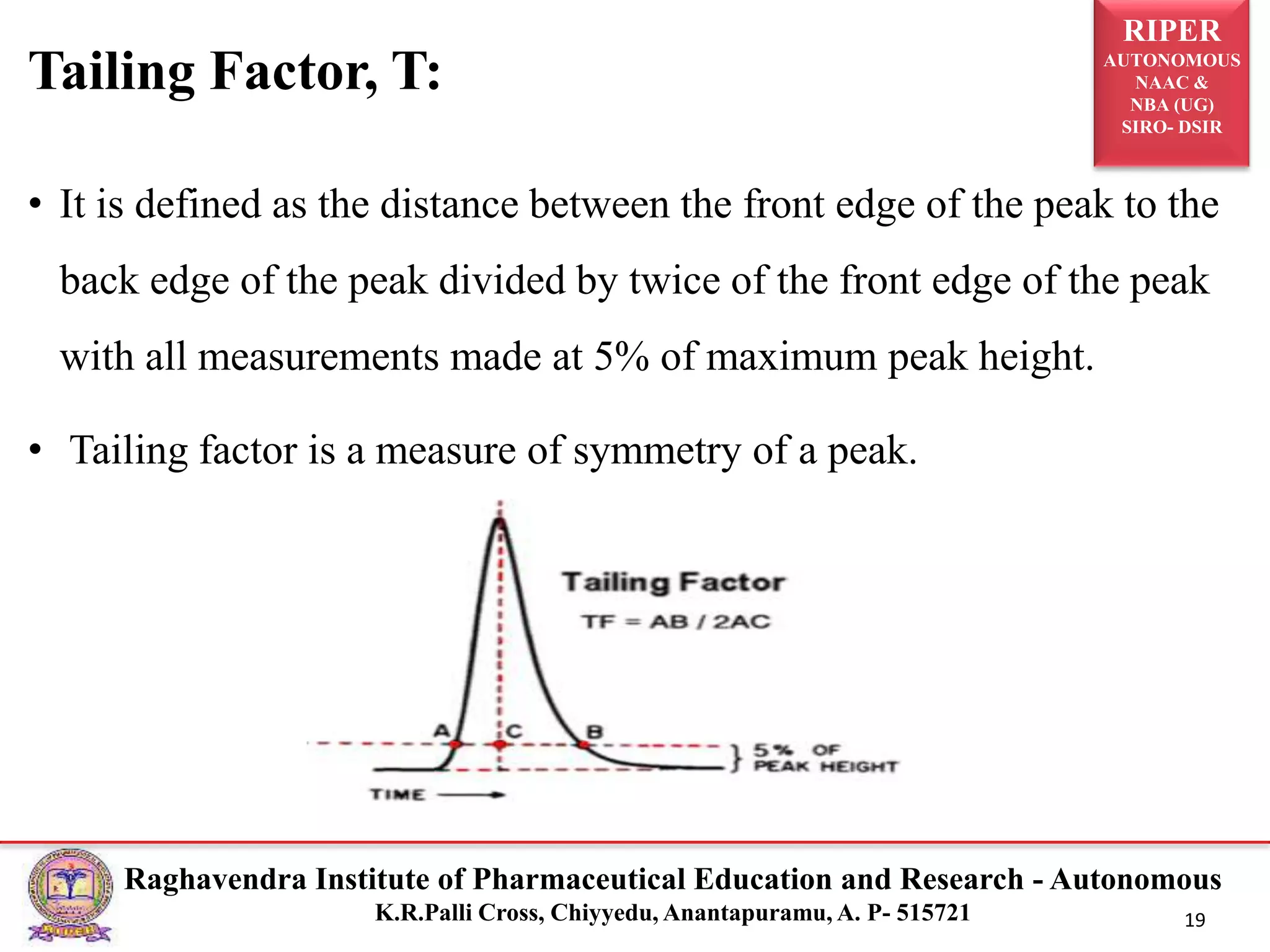 Factors Affecting Resolution In HPLC. | PPTX | Chemistry | Science