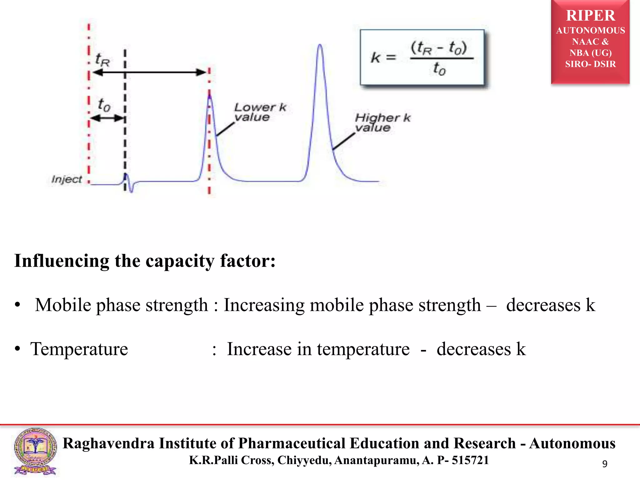 Factors Affecting Resolution In HPLC. | PPTX
