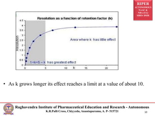 Factors Affecting Resolution In HPLC. | PPTX