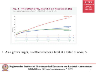 Factors Affecting Resolution In HPLC. | PPTX