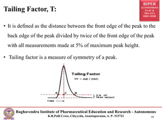 Factors Affecting Resolution In HPLC. | PPTX