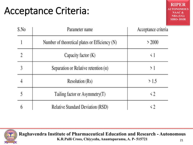 Factors Affecting Resolution In HPLC. | PPTX | Chemistry | Science
