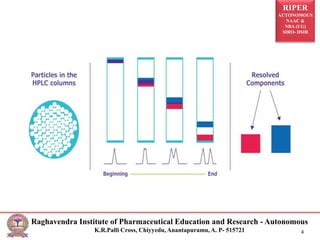 Factors Affecting Resolution In HPLC. | PPTX