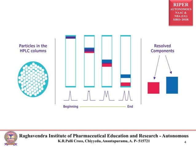 Factors Affecting Resolution In HPLC. | PPTX | Chemistry | Science