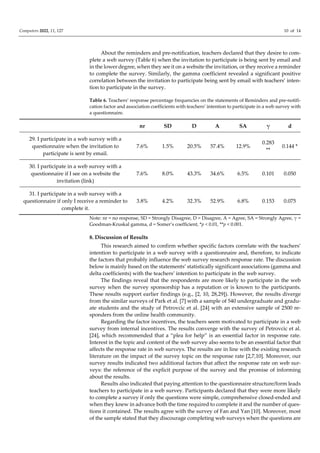 Factors_Affecting_Response_Rates_of_The_Web_Survey.pdf