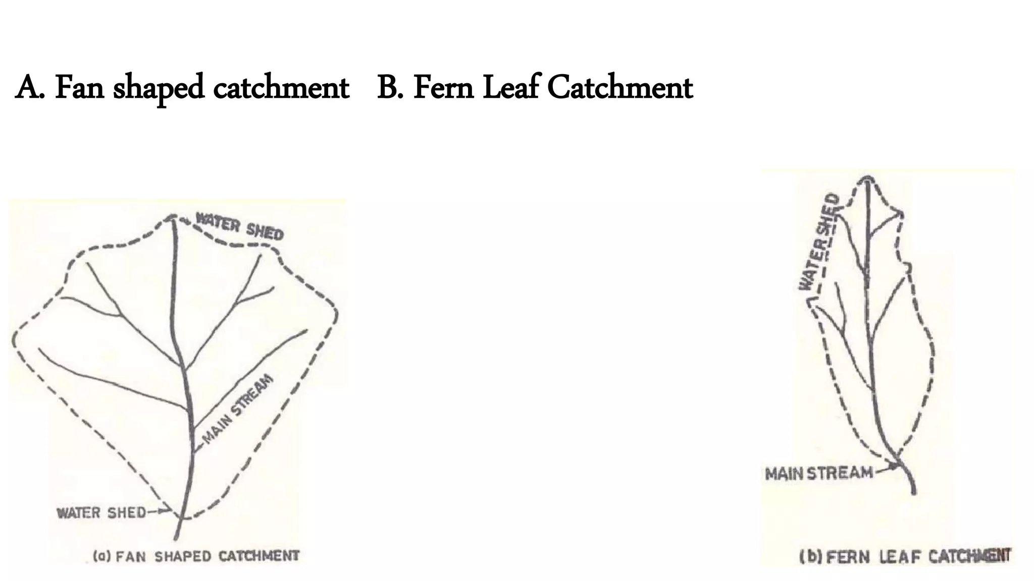 Factors affecting runoff | PPTX