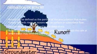 Factors affecting runoff | PPTX