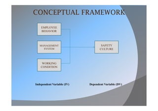 Factors Affecting Safety Culture Amongst Employees in Fast Food ...