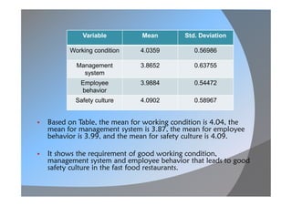 Factors Affecting Safety Culture Amongst Employees in Fast Food ...