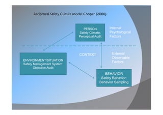Factors Affecting Safety Culture Amongst Employees in Fast Food ...