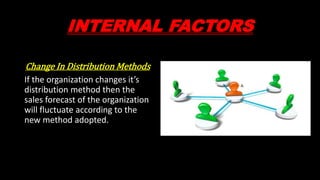 Factors affecting sales forecasting | PPTX