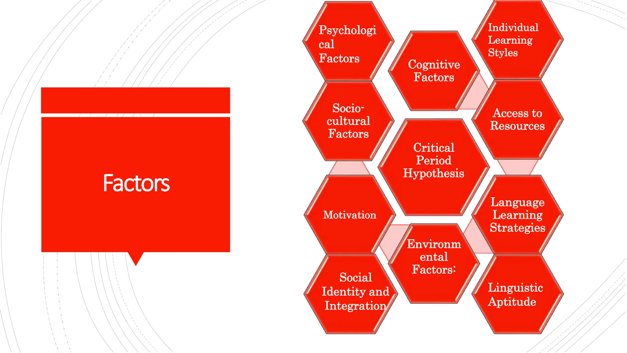 Factors affecting Second language acquisition.pptx