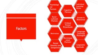 Factors affecting Second language acquisition.pptx