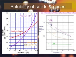 factors affecting solubility grade 7 science.ppt