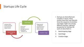 Factors Affecting Startups Sustainable Growth | PPTX