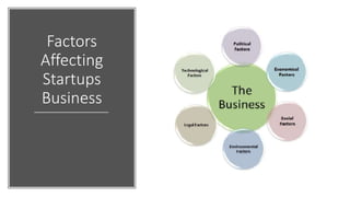 Factors Affecting Startups Sustainable Growth | PPTX