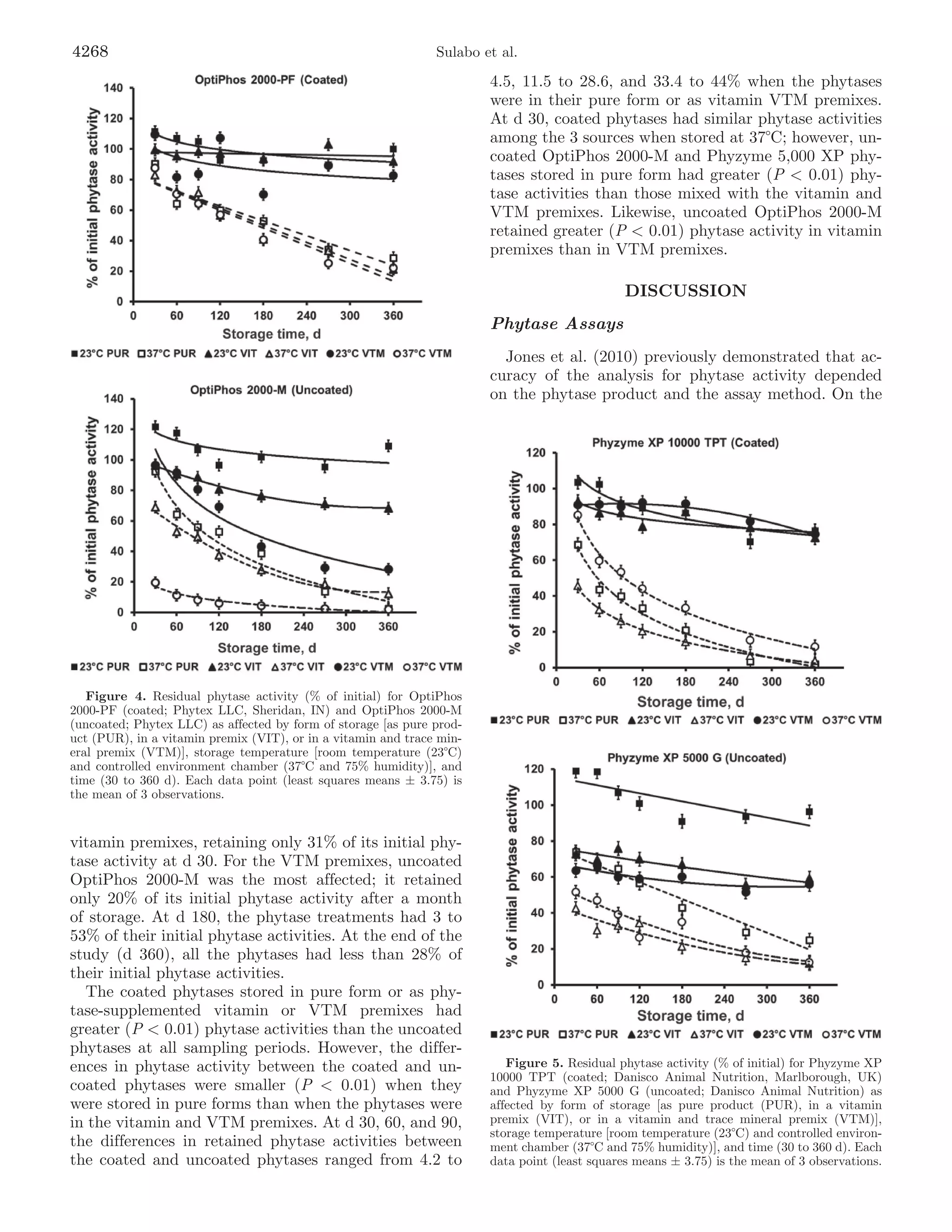 Factors affecting storage stability of various commercial phytase ...