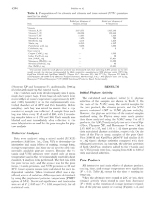 Factors affecting storage stability of various commercial phytase ...