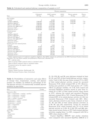 Factors affecting storage stability of various commercial phytase ...