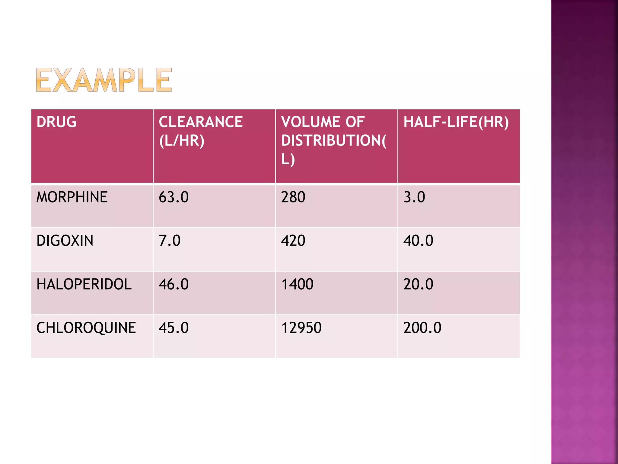 Factors affecting sustained release drug delivery system. | PPTX