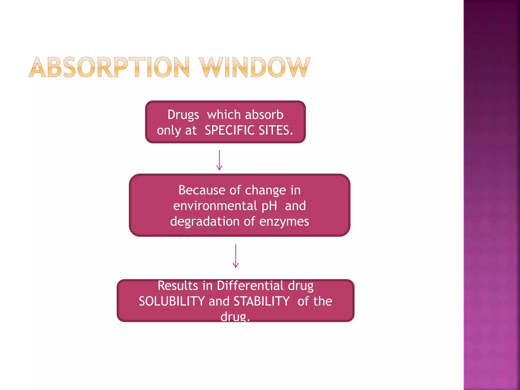 Factors affecting sustained release drug delivery system. | PPTX
