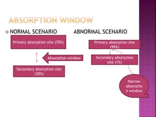 Factors affecting sustained release drug delivery system. | PPTX