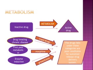 Factors affecting sustained release drug delivery system. | PPTX