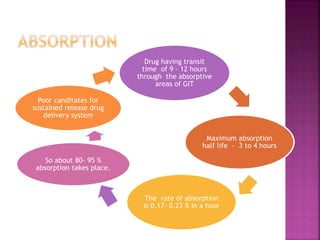 Factors affecting sustained release drug delivery system. | PPTX