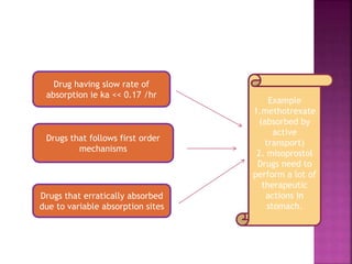 Factors affecting sustained release drug delivery system. | PPTX
