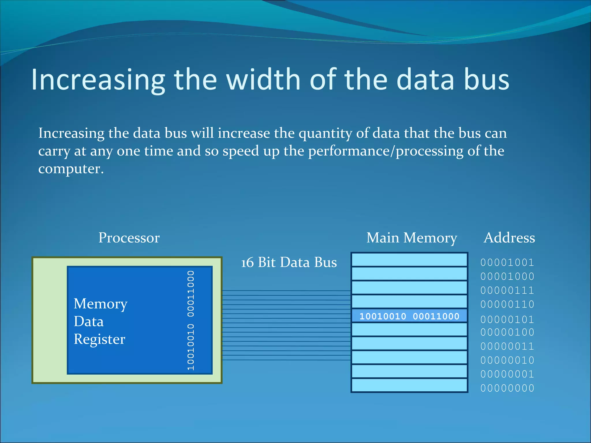 Factors affecting system performance | PPT