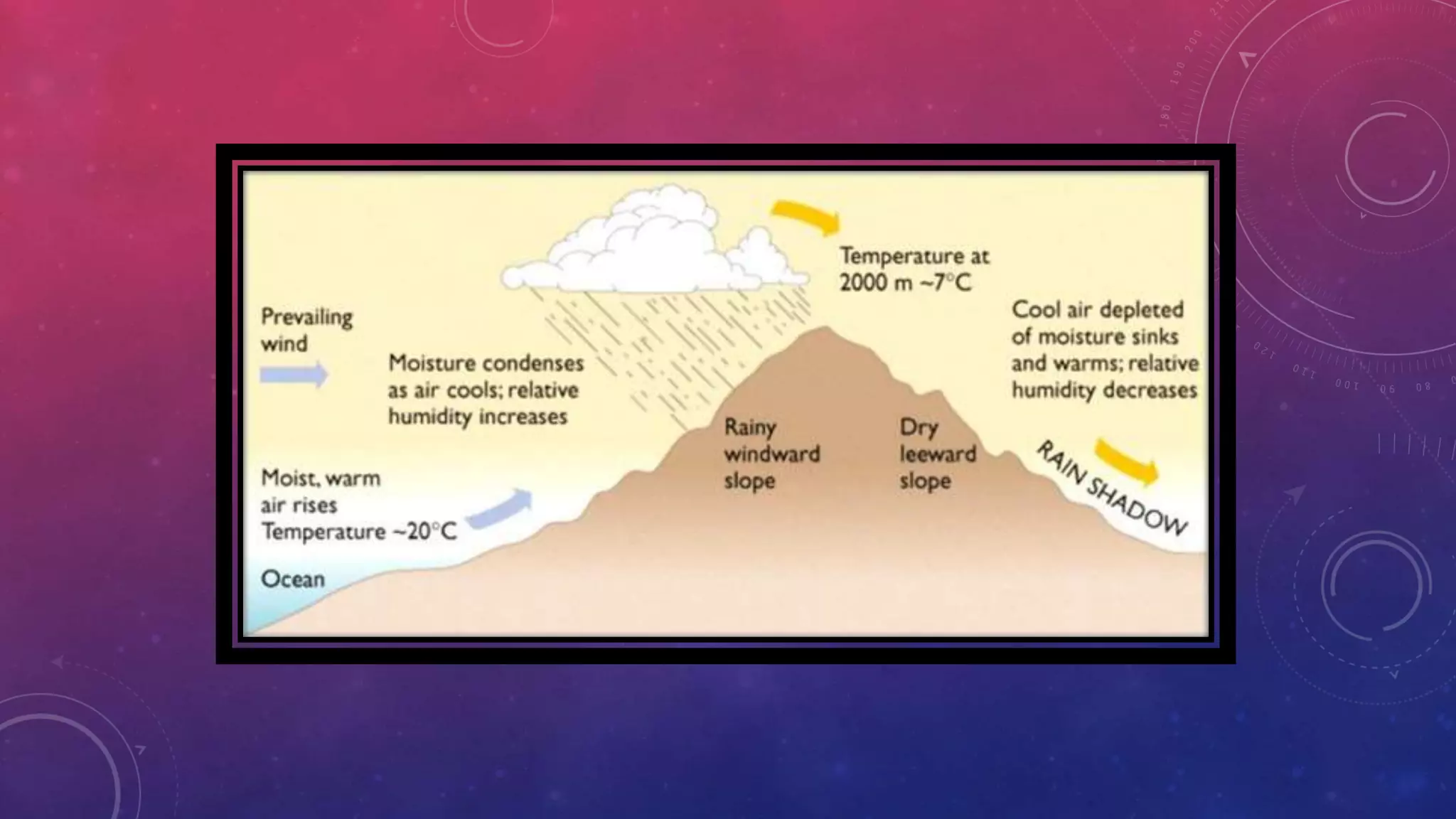 Factors affecting the climate | PPTX