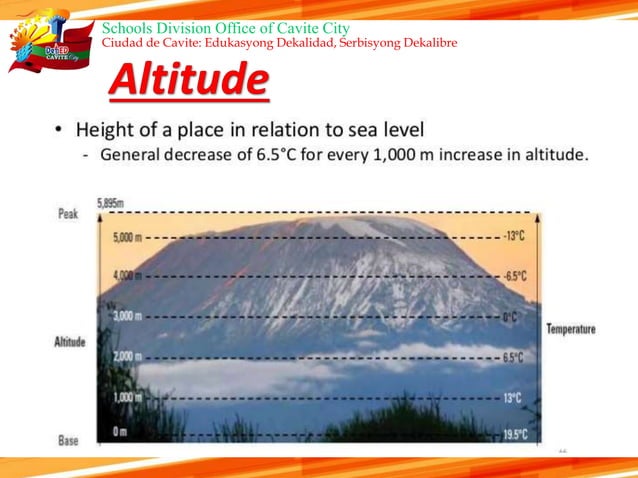 Factors Affecting the Climate (Latitude and Altitude) | PPTX | Weather ...