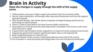 Factors Affecting the Demand and Supply.pptx
