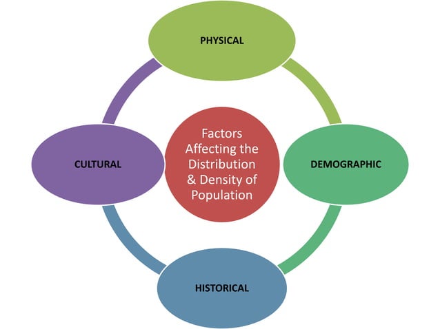 Factors Affecting the Distribution & Density of Population | PDF ...