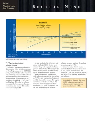 Factors affecting the fuel economy | PDF