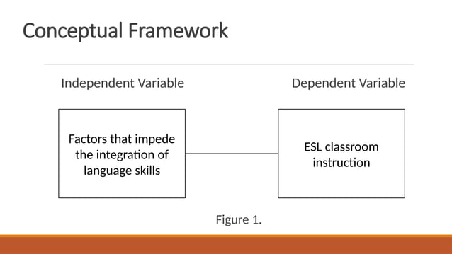 FACTORS AFFECTING THE INTEGRATION OF LANGUAGE SKILLS TO.pptx