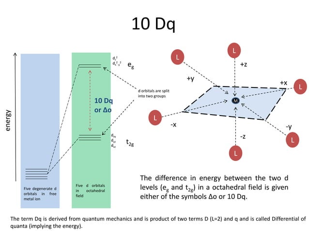 Factors affecting the magnitude of 10 Dq | PPTX | Chemistry | Science