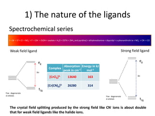 Factors affecting the magnitude of 10 Dq | PPTX