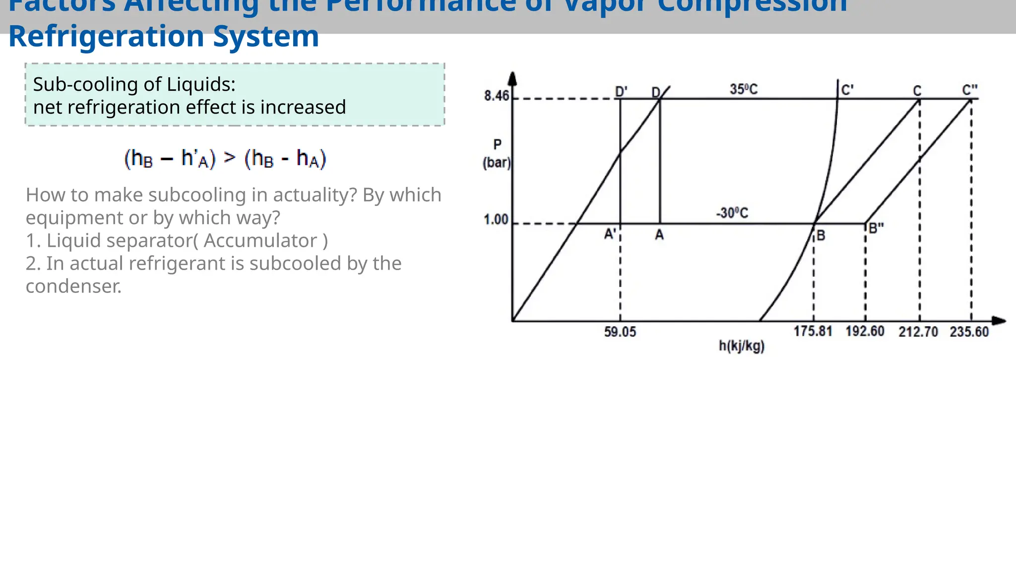 Factors Affecting the Performance of Vapor Compression Refrigeration ...