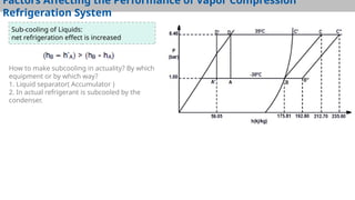 Factors Affecting the Performance of Vapor Compression Refrigeration ...