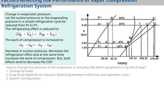Factors Affecting the Performance of Vapor Compression Refrigeration ...