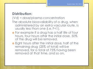 Factors affecting therapeutic drug monitoring | PPTX